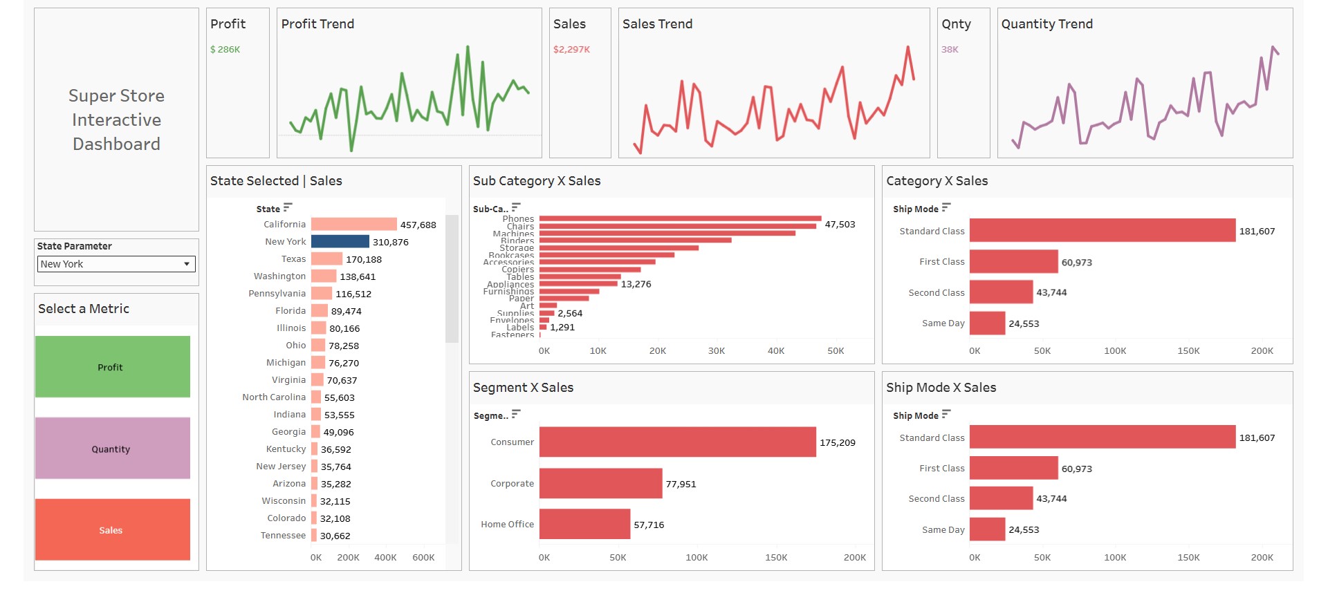Aravinth's Portfolio | SDE & Data Science